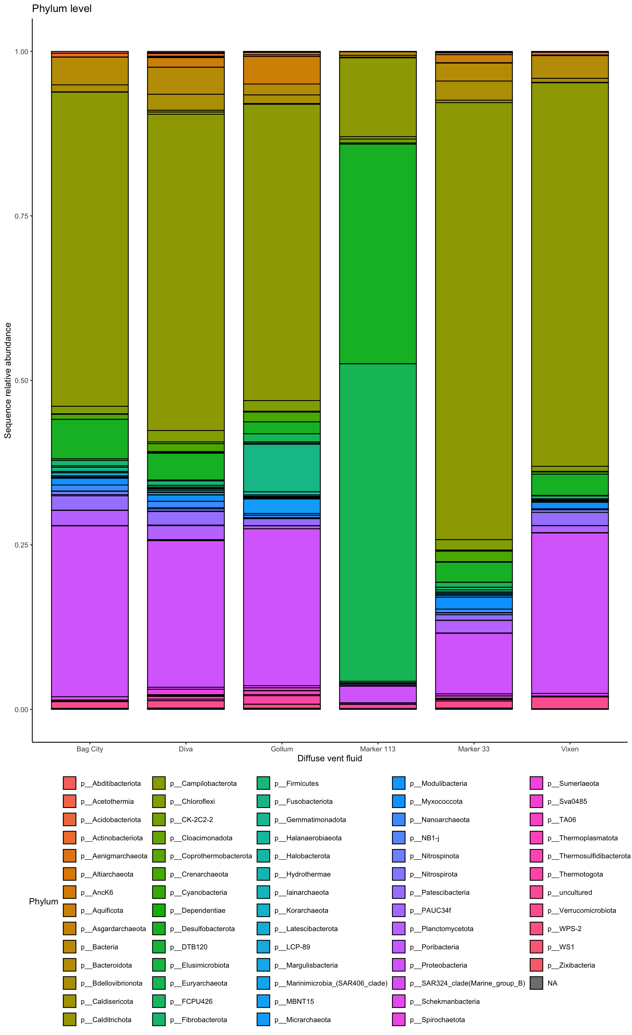 Axial Seamount 16S – Axial Seamount 2023